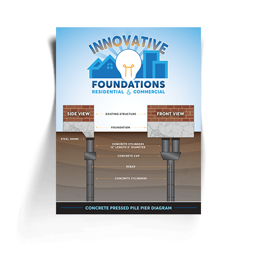 #1 Irving DFW San Antonio Foundation Repairs - Innovative Foundation Repair