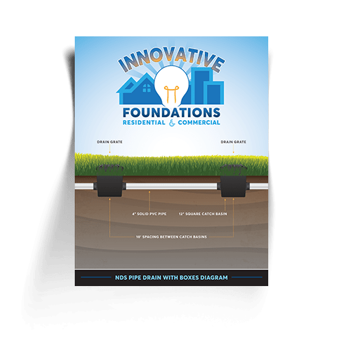 #1 Irving DFW San Antonio Foundation Repairs - Innovative Foundation Repair